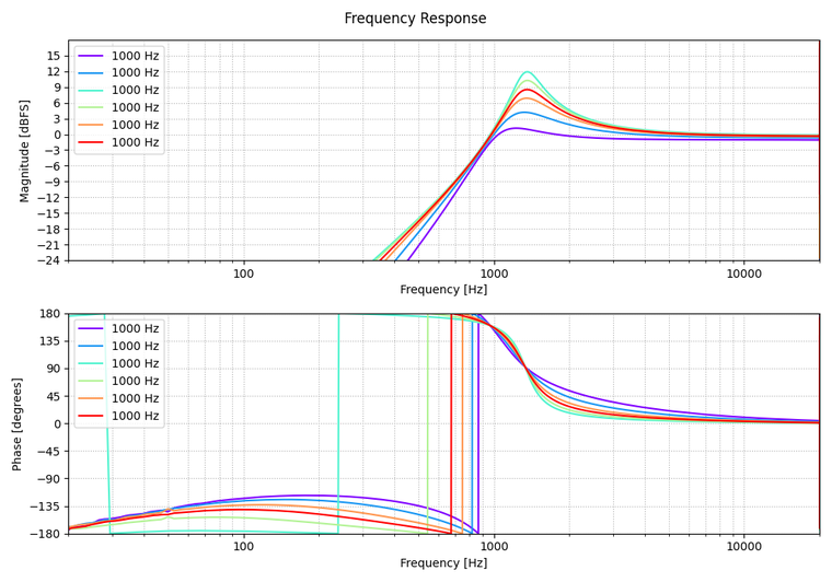 King Tubby Big Knob, the Altec 9069B Replica - Ulule