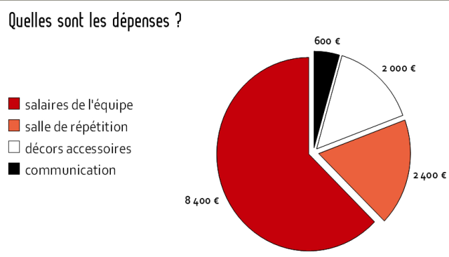 Parenthèses