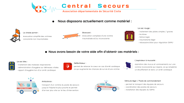 Central Secours
