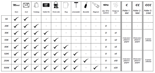 Le Q — Qollab - Qlub - Qulture - Ulule