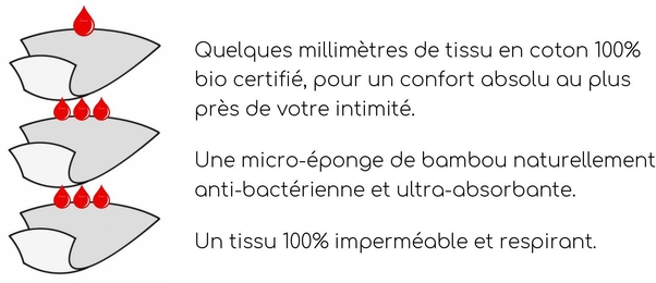 SWANA : Le nouveau maillot de bain menstruel