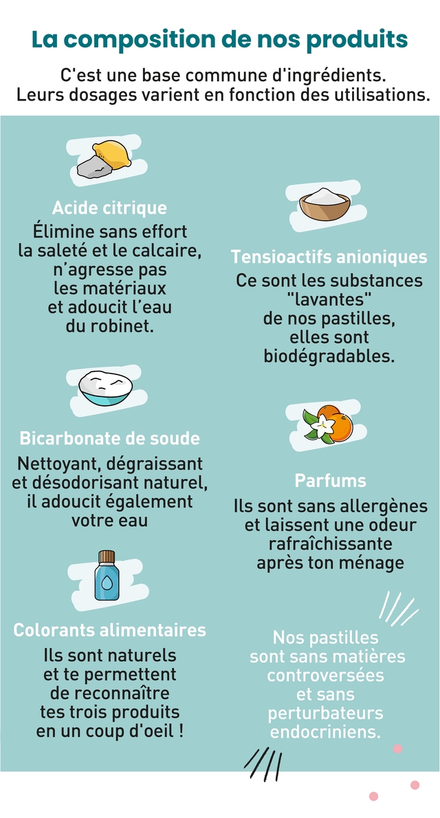 La nouvelle génération de produits d'entretien