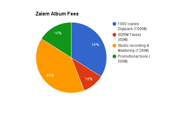 Zalem Delarbre - Ulule
