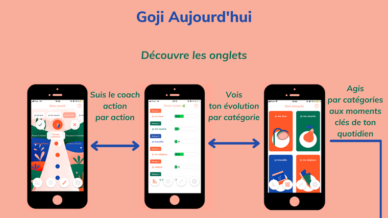 GOJI - Ulule