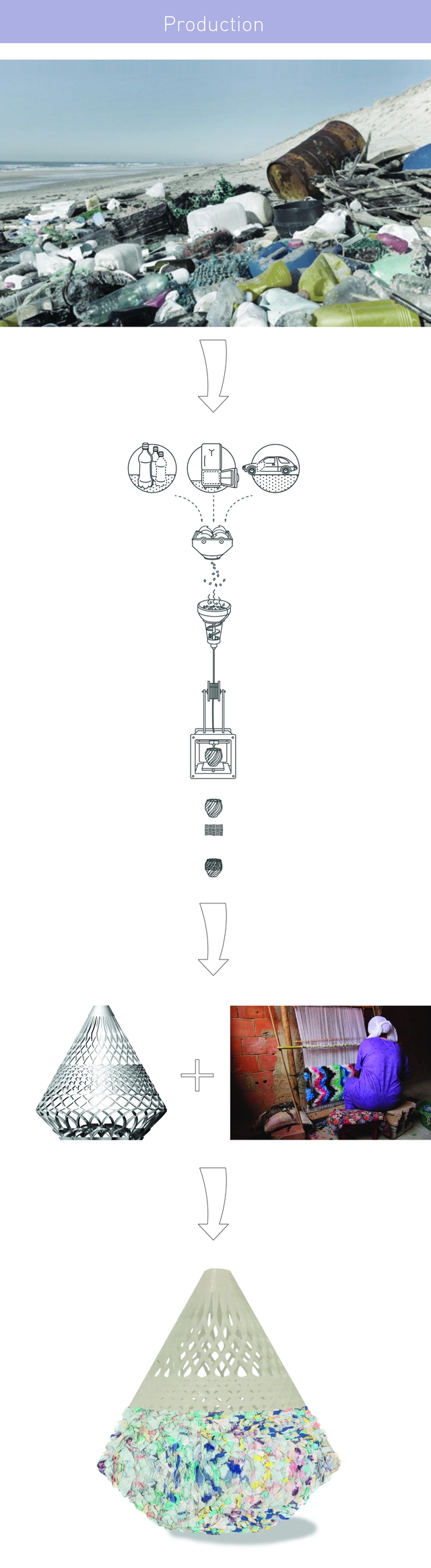 New Generation Lamps