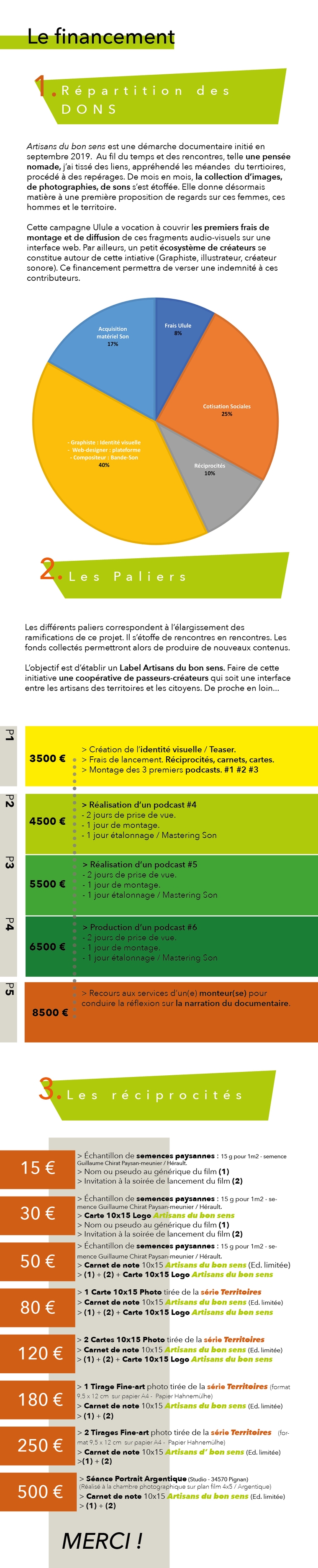 ARTISANS DU BON SENS