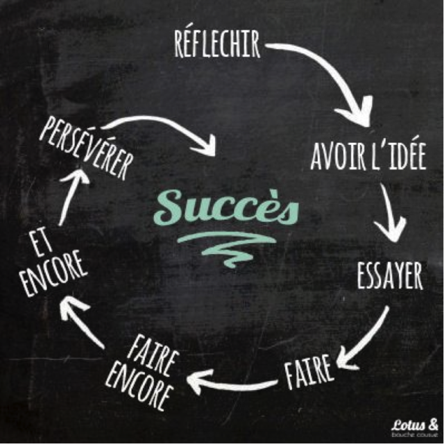 B612 Concept store/Ateliers : enchanter le monde ! - Ulule