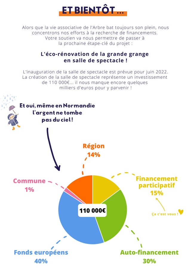 Tiers-lieu L'Arbre - Ulule
