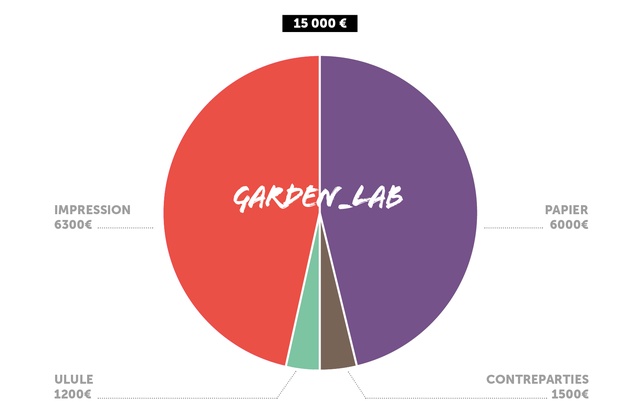 Garden_Lab - Ulule