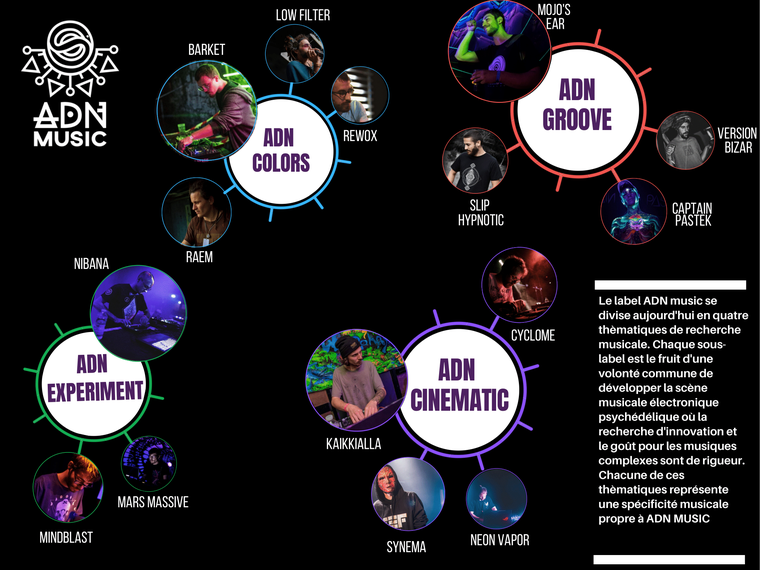 ADN MUSIC - Ulule