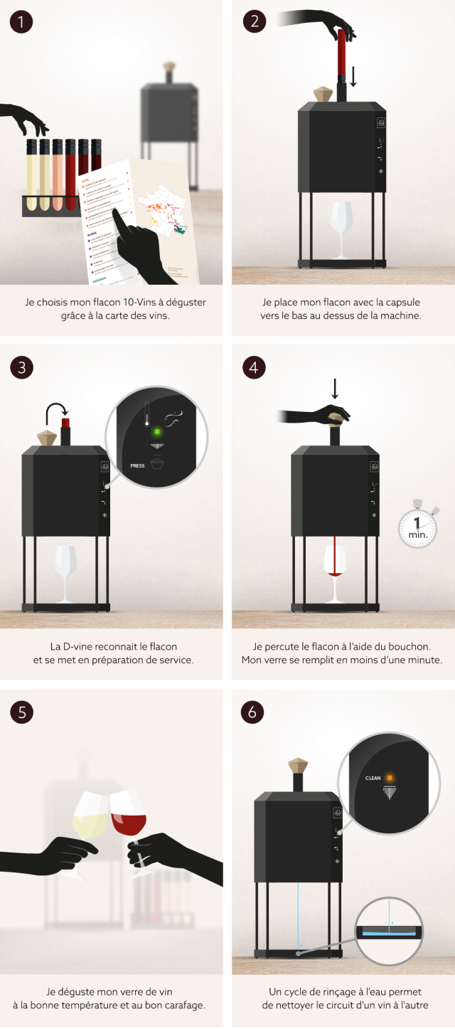 D-Vine : le meilleur du vin chez vous ! - Ulule