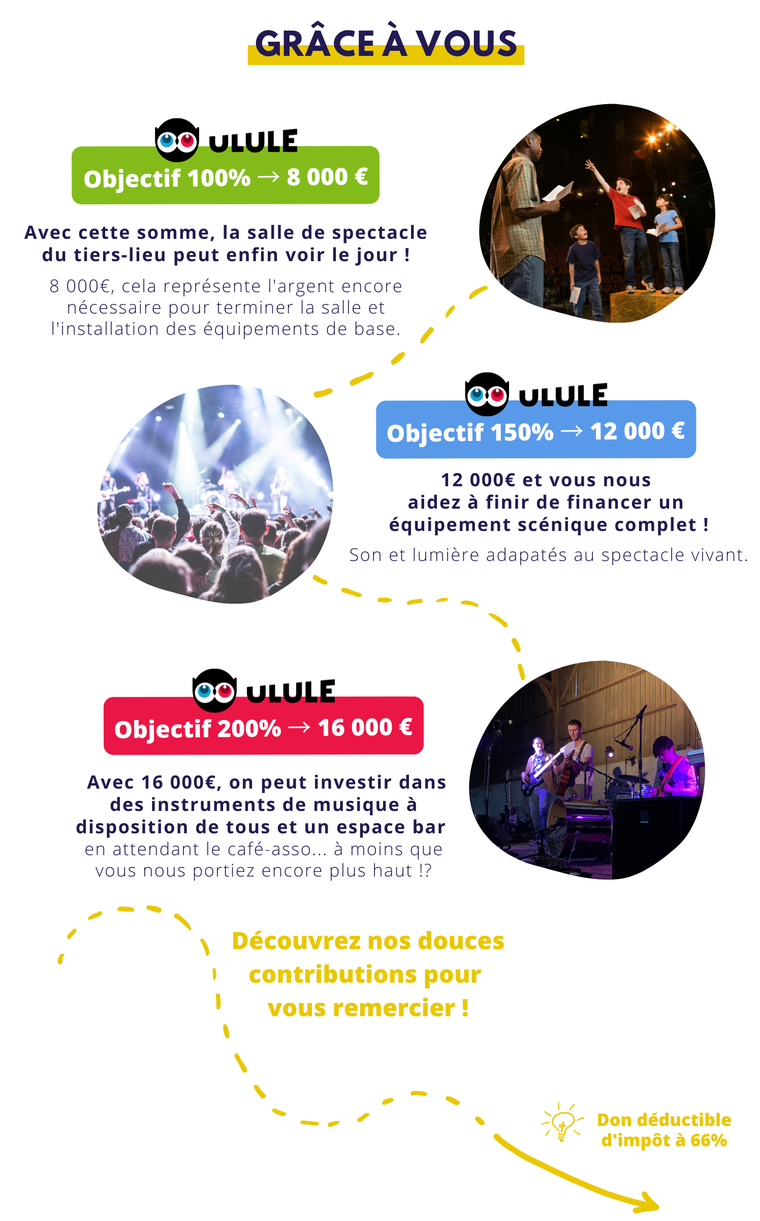 Tiers-lieu L'Arbre - Ulule