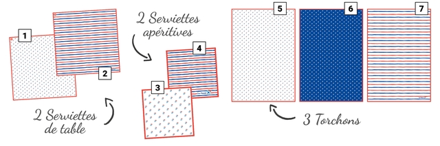 Coco Pistache - Ulule