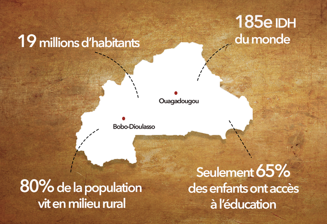 Lampes solaires au Burkina Faso - Ulule
