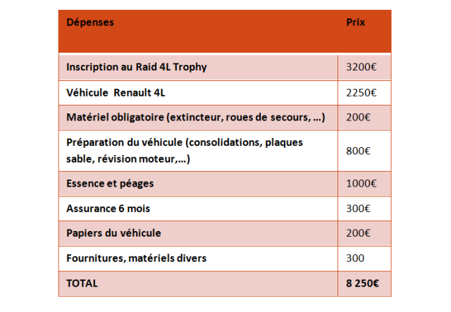 4L Trophy, Are you ready ? - Ulule