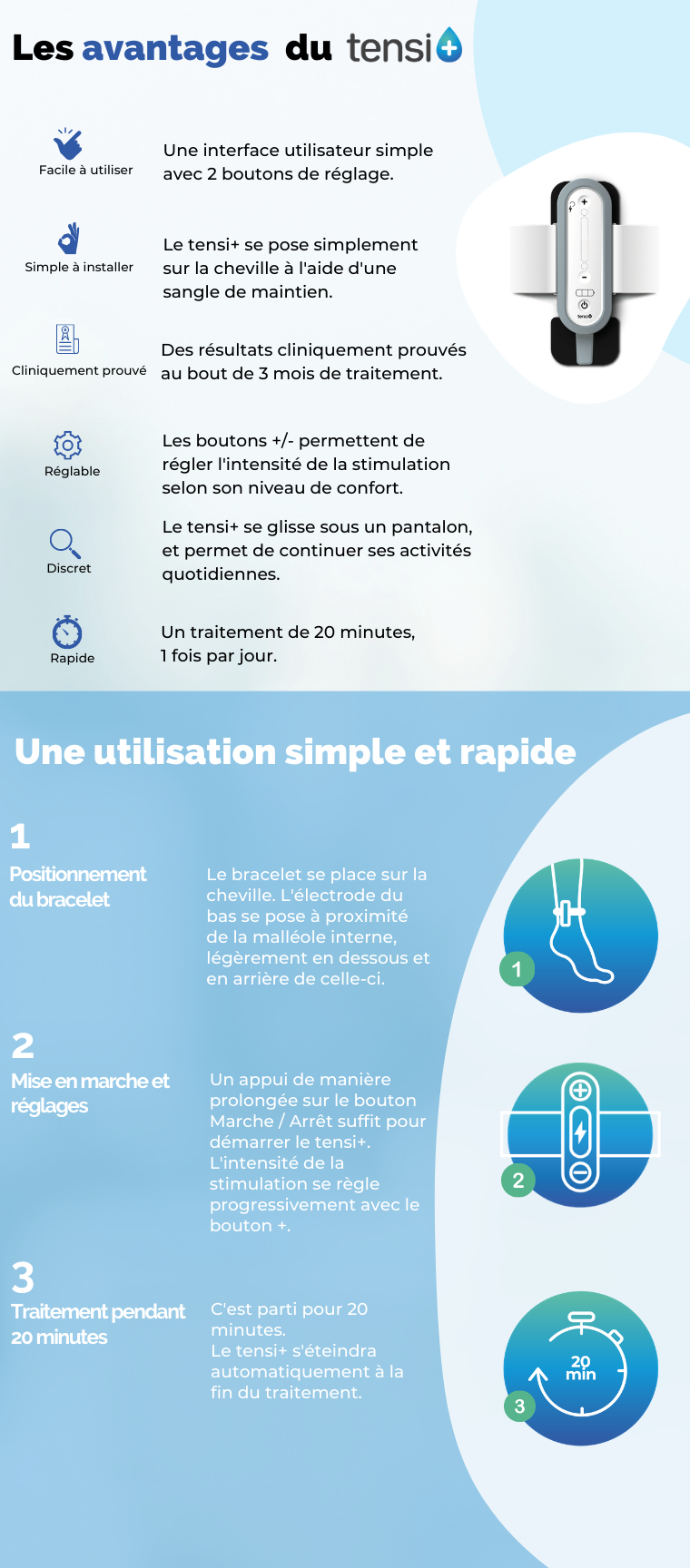 tensi + : reprenez le contrôle de votre vessie - Ulule