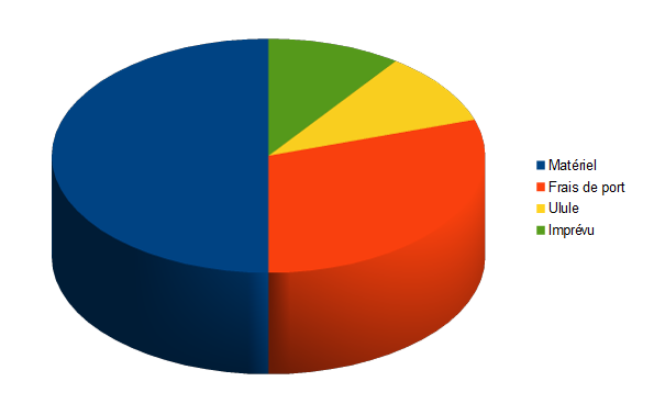 Super Sumo : la pétanque revisitée