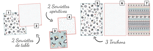 Coco Pistache - Ulule