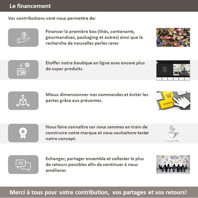Notre Concept Thé