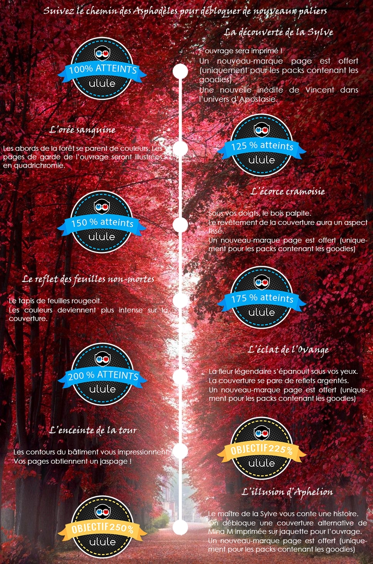 Apostasie - Edition Intégrale Deluxe - Ulule