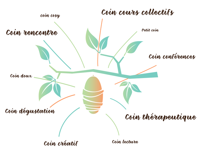 The Cocoon - Ulule