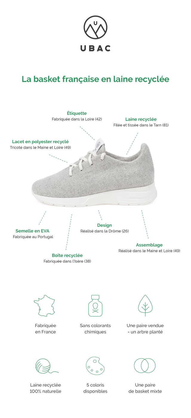Ubac - La basket française en laine recyclée - Ulule