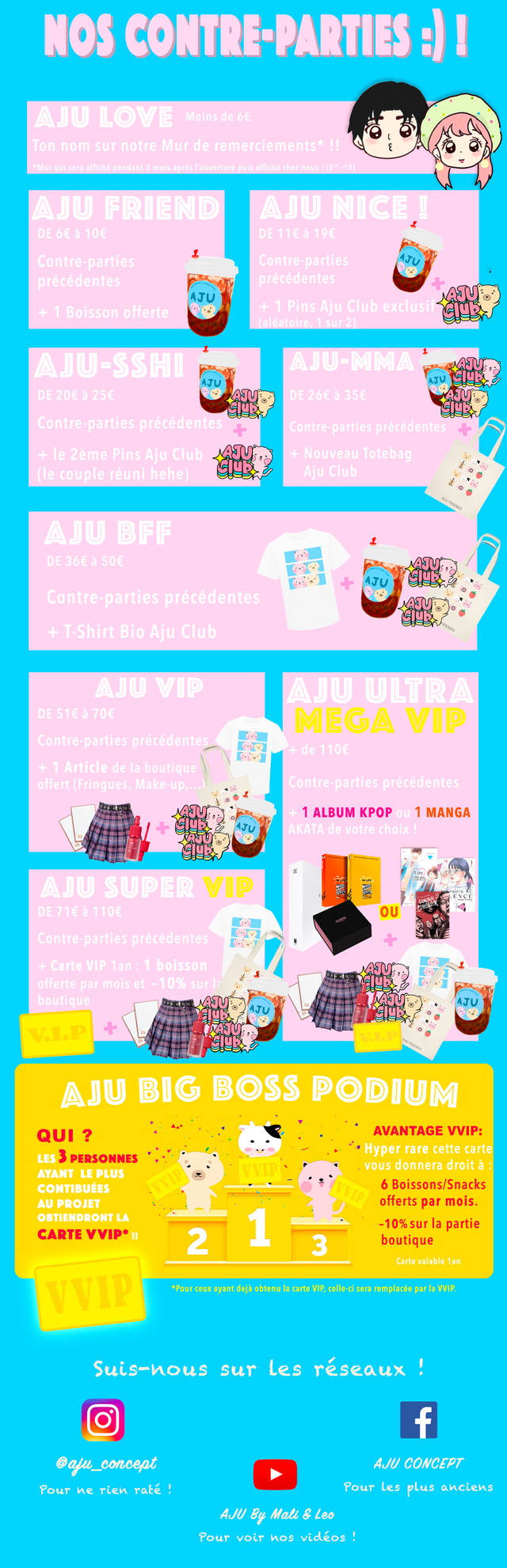 AJU Concept – Boutique & Coffee Shop ! - Ulule