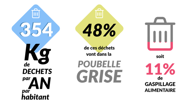 Lupotie - Drive Local & Zéro Déchet - Ulule