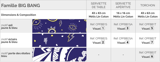 Coco Pistache - Ulule