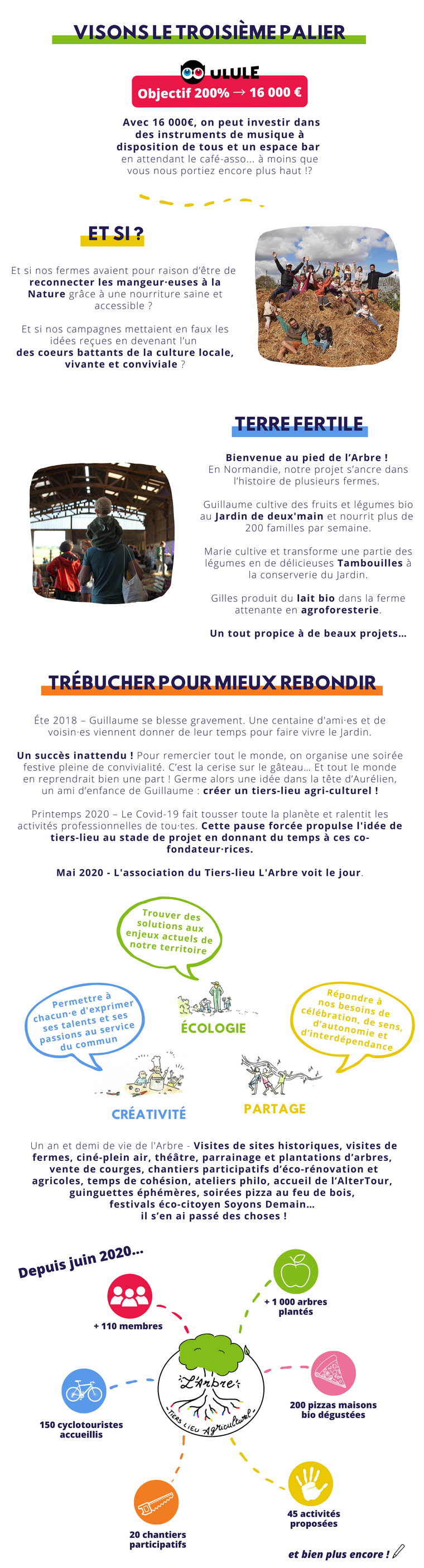 Tiers-lieu L'Arbre - Ulule