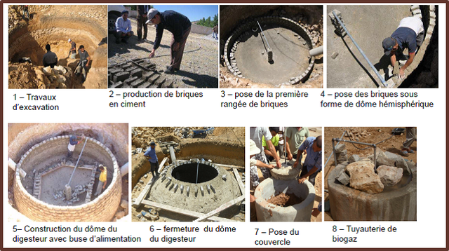 Centrale au Biogaz Artisanale - Ulule