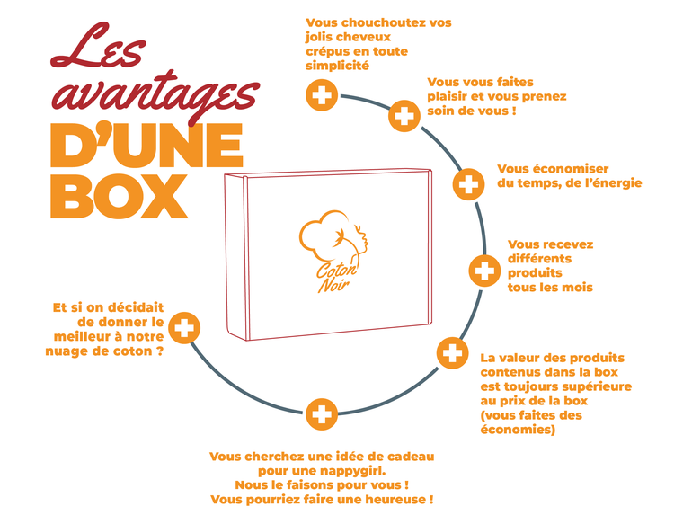 Tout l’univers des cheveux crépus dans une box