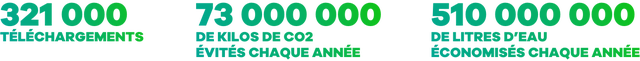 TRANSITION BOX par 90jours