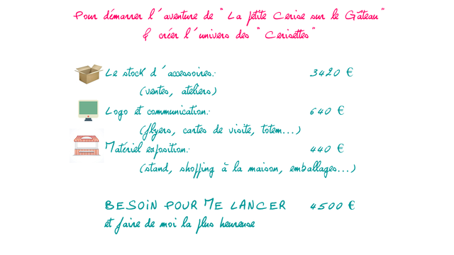 La petite Cerise sur le Gâteau