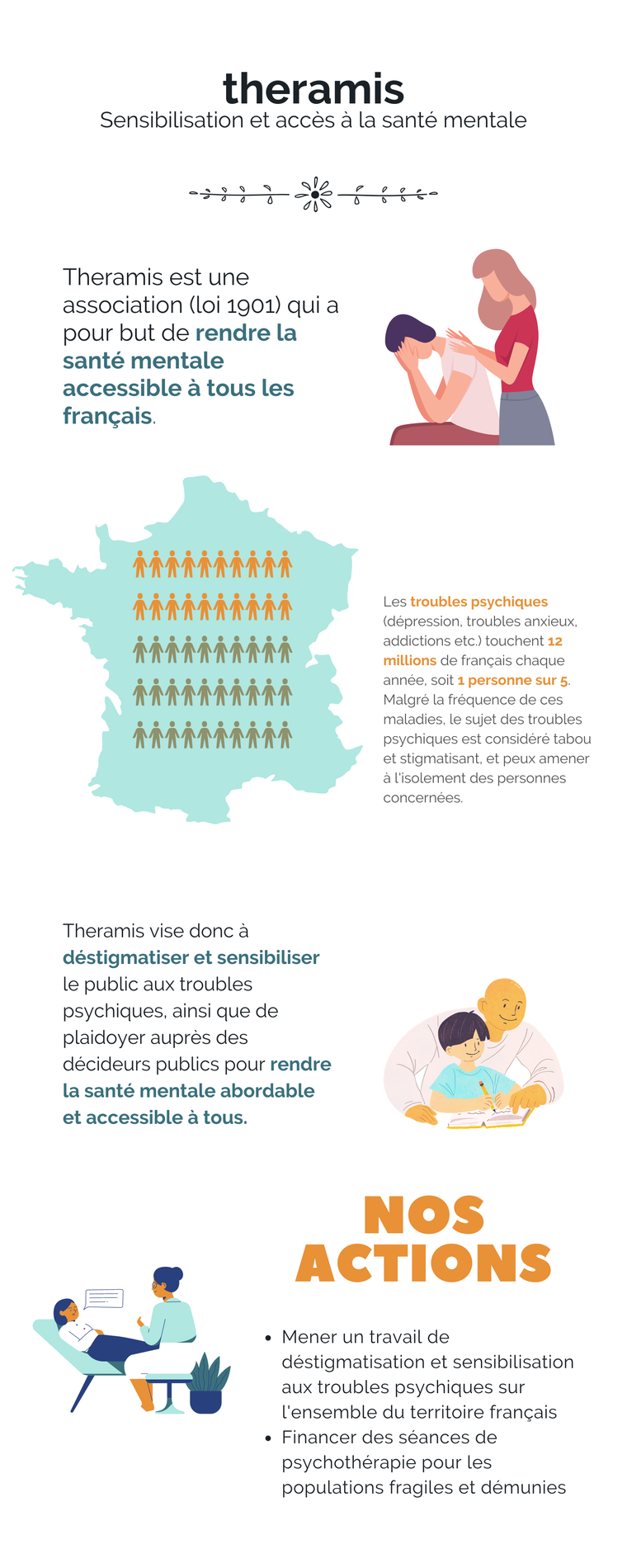 Sensibilisation et accès à la santé mentale