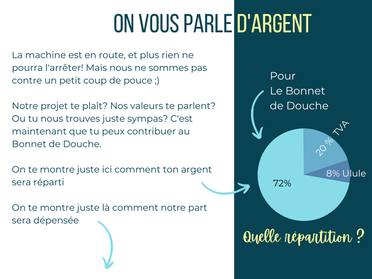 Le Bonnet de Douche