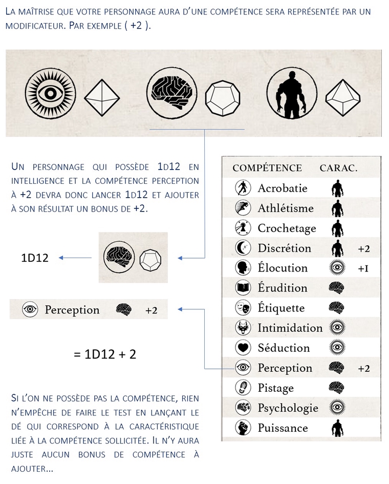 RPG BooK - Cthulhu : Le Pacte & Out There : l'Exil - Ulule