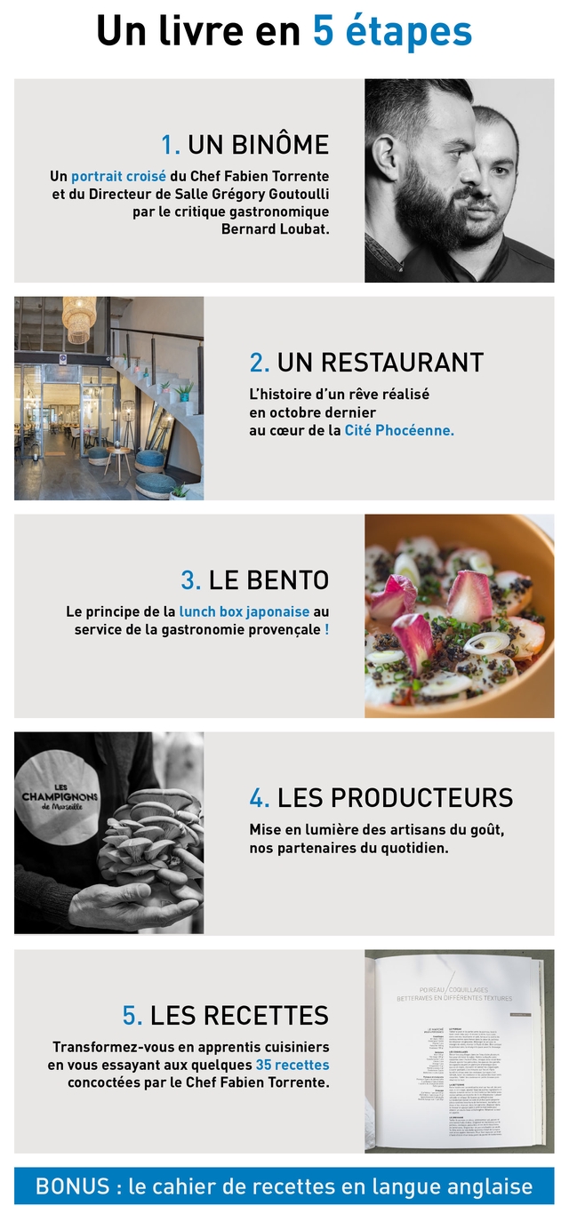 BUBO, le livre culinaire - Ulule