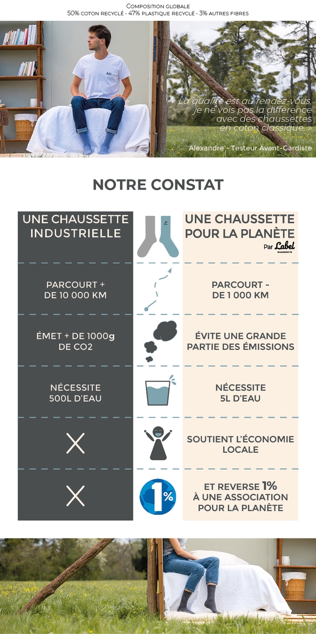 Une chaussette pour la planète 🌍