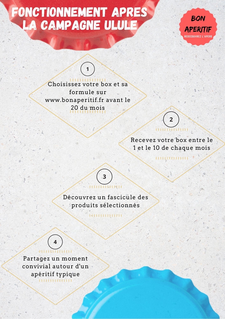 Bon Aperitif : box de bières & produits artisanaux