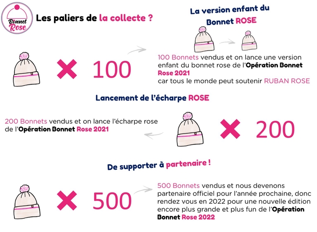 🤍 Opération Bonnet Rose 2021 🤍