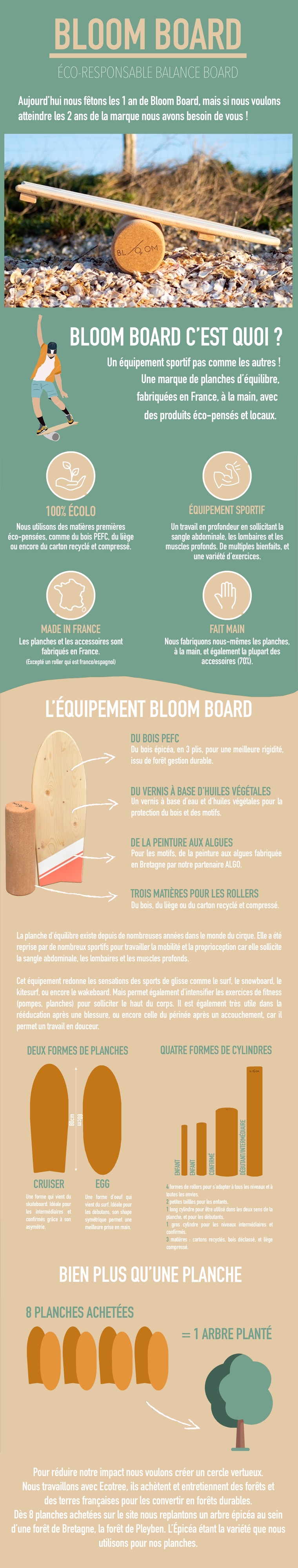 Ensemble faisons grandir Bloom Board