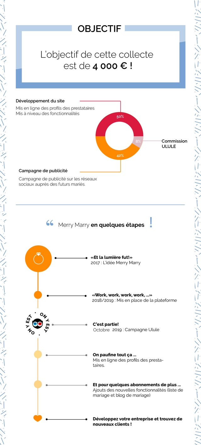 Merry Marry, l’arme ultime des futurs mariés!