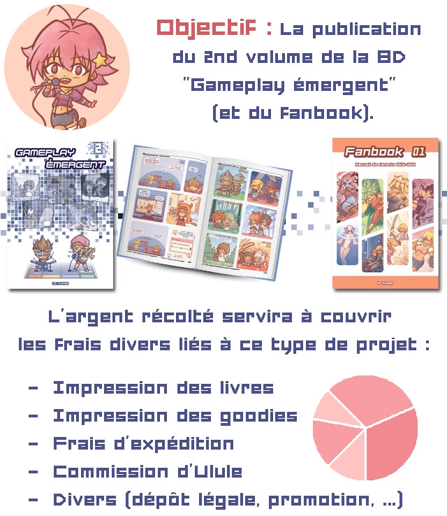 Gameplay émergent Vol2