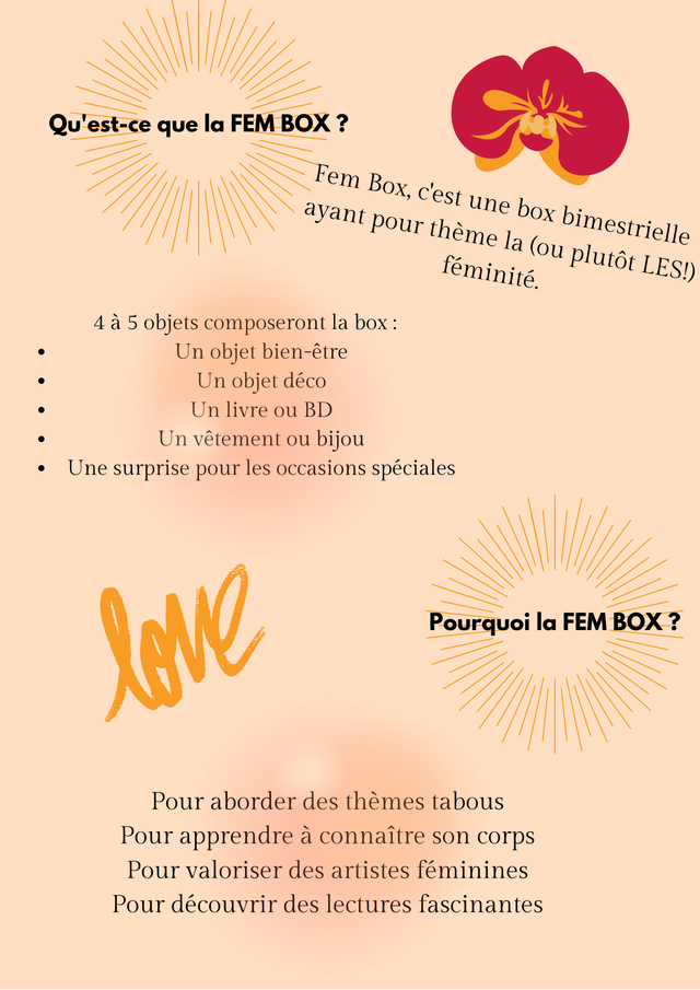 FEMBOX, la box féminine et féministe!