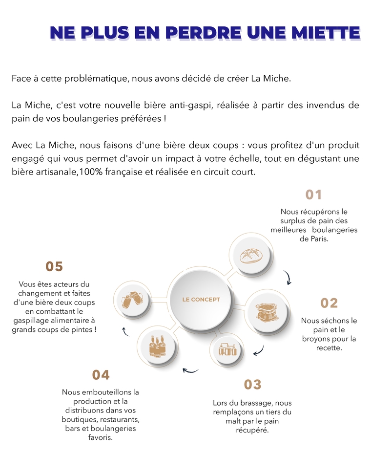 La Miche, bière artisanale et anti-gaspi