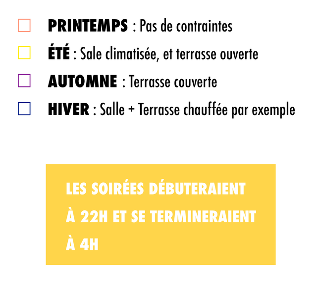 Soirées Artistiques chromatiques "La Petite Weirs" - Ulule