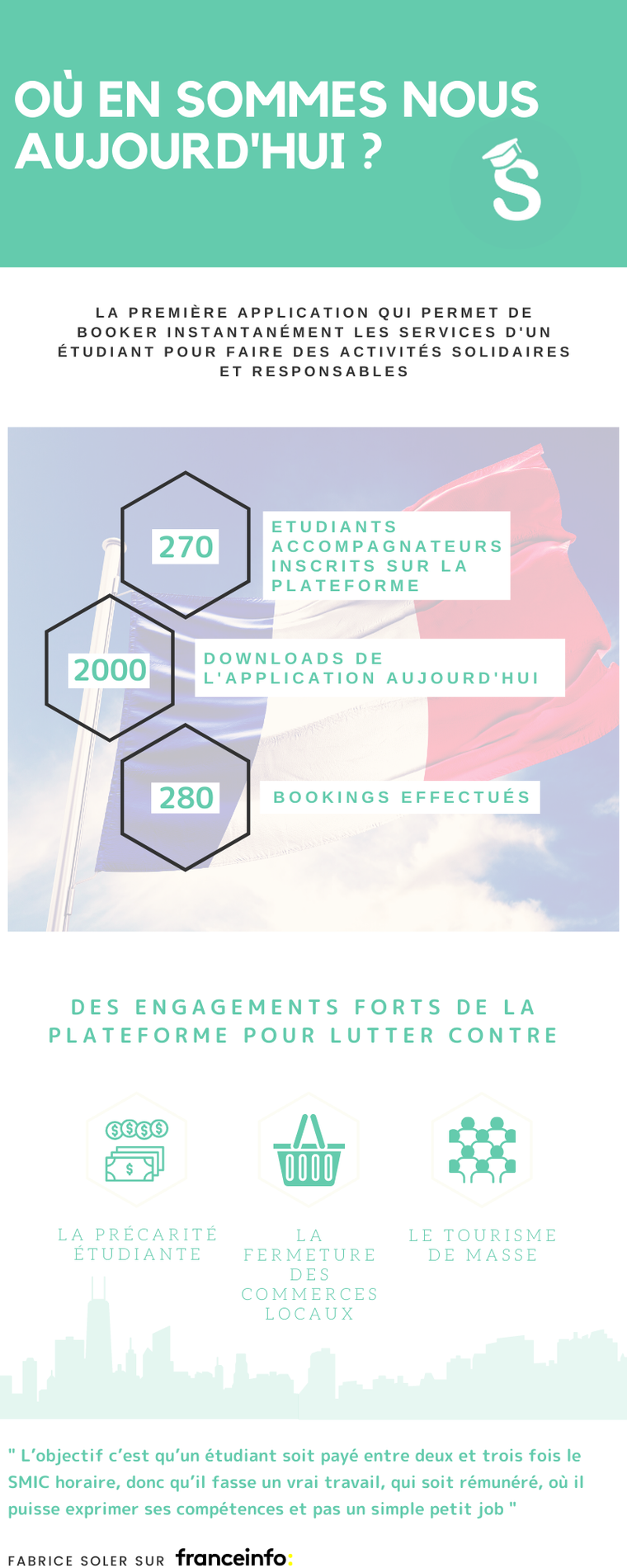 Stoorist 🎓 Un étudiant à mon service