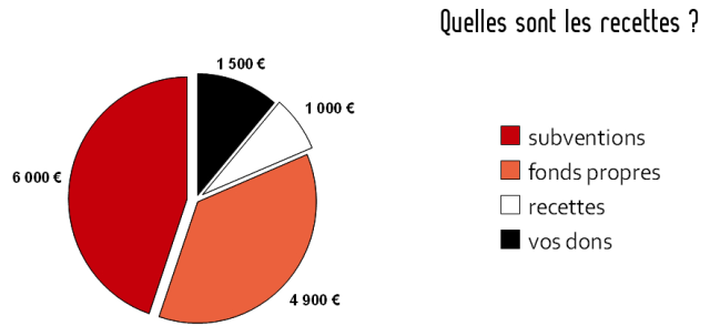 Parenthèses