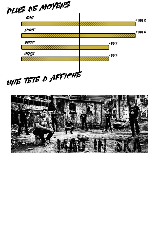 Festival Rock'N'Mousse #5 - Ulule